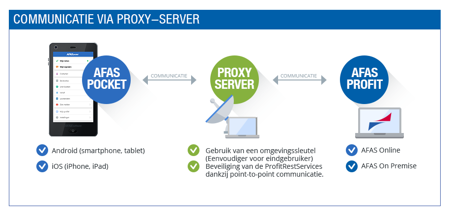 AFAS Pocket (België) - AFAS Belgie Klantportal