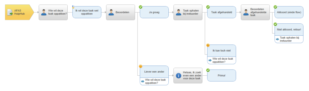 Vraag en aanbod-platform op InSite - AFAS Belgie Klantportal